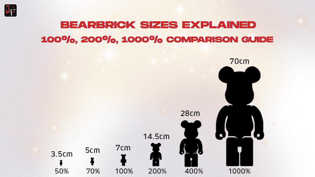 Bearbrick sizes explained: 100%, 200%, 1000% comparison guide